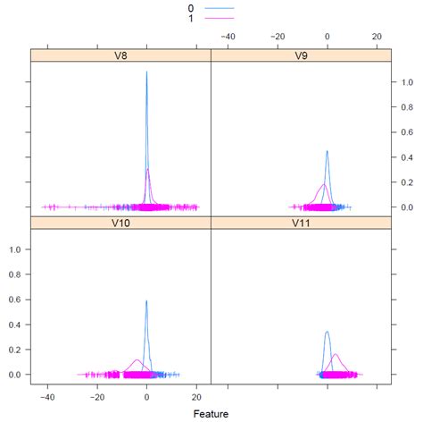 credit card fraud analysis in random forest algorithm by madhan