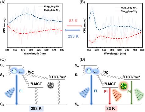 Engineering Intelligent Chiral Silver Cluster‐assembled Materials For