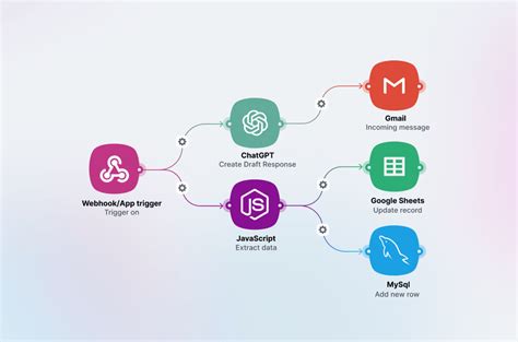 Latenode Plateforme Dintégration Low Code Et Dautomatisation Des