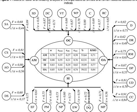 Hierarchy Structure For Evaluation Criteria Of 4pl