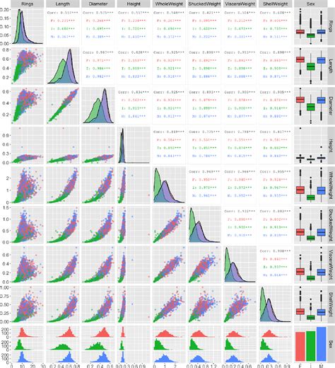 Figure 1 From Using Shapley Values And Variational Autoencoders To Explain Predictive Models