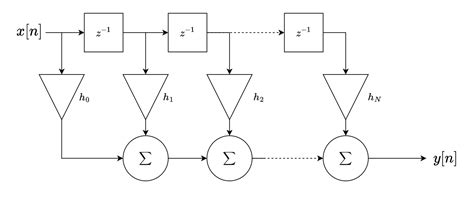 【fpga】fir数字滤波器设计心得 baiyug 博客园