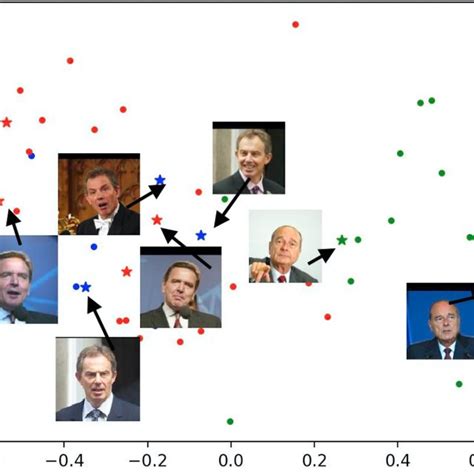 An Illustrative Example Of Generating Clusters Color And Selecting Download Scientific