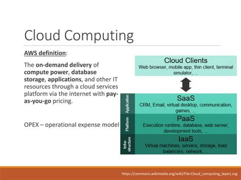 Fog Computingpptx Fog Computingpptx