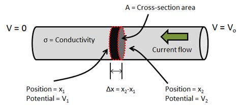 Computing Total Normal Flux On A Planar Surface COMSOL Blog