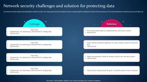 Network Security Challenges And Solution For Protecting Data Ppt Presentation