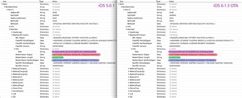 Ios 5x Hfs Heap Buffer Overflow Downgrade Back To A Vulnerable Firmware