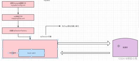 mybatis缓存 mybatis 缓存 csdn博客