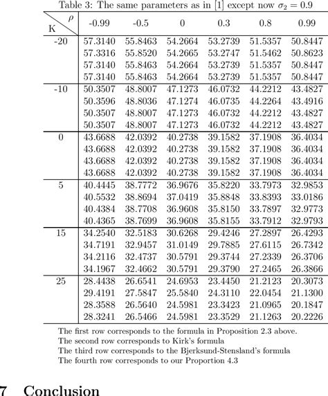 Table 3 From A Note On Closed Form Spread Option Valuation Under Log Normal Models Semantic