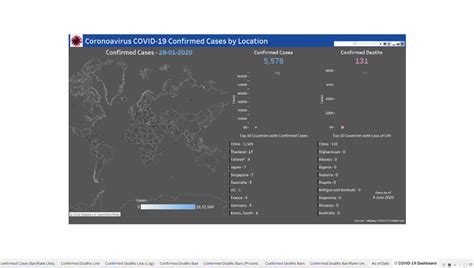Narayan Gupta On Linkedin 🚀 Excited To Share My Latest Project With