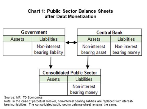 Debt Monetization The Good The Bad And The Ugly