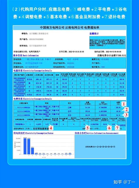 南网新版电费账单怎么看 知乎