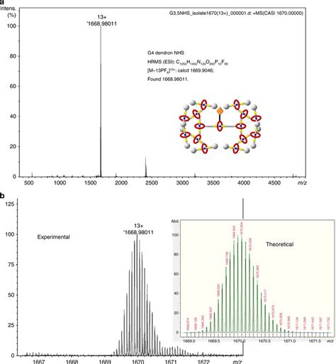 Electrospray Ionization Mass Spectrometry Esi Ms At Isabella Embry Blog