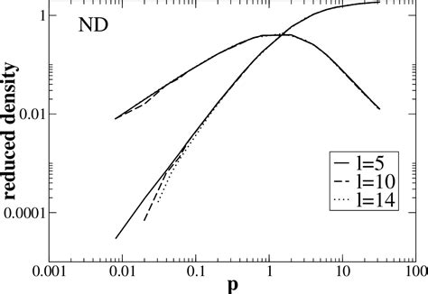 figure 1 from fluctuations and scaling in models for particle