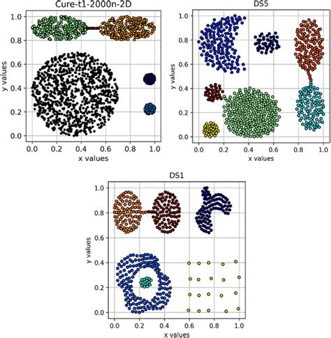 Examples Of Neck Types Datasets Download Scientific Diagram