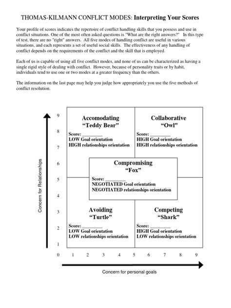 Conflict Mode 2 4 Pdf Cognitive Science Social Psychology