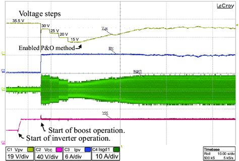 C1 Photovoltaic Voltage Vpv C2 Dc Link Voltage Vcc C3