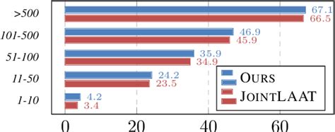 Figure 2 From A Two Stage Decoder For Efficient Icd Coding Semantic