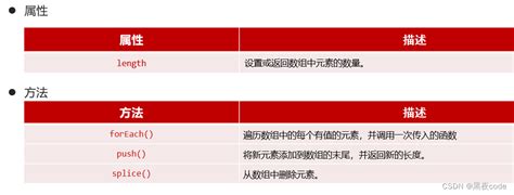 Javaweb系列 Js函数、数组、字符串javeweb数组 Csdn博客