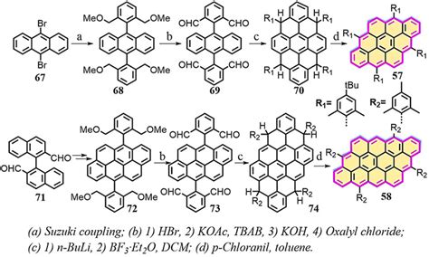 Synthetic Tailoring Of Graphene Nanostructures With Zigzag‐edged Topologies Progress And