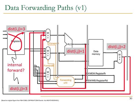 prof onur mutlu carnegie mellon university spring 2015 2 2 ppt download