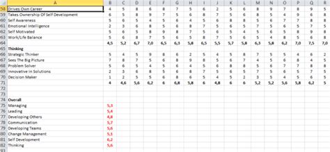 11 Needs Assessment Templates For Informed Decision Making Clickup