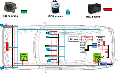 figure 1 from environment detection and mapping algorithm for