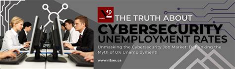 Women Cybersecurity Society Wcs2 ™️ On Linkedin Unmasking The Cybersecurity Job Market