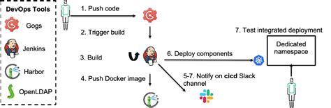 Physics Framework Agile Deployment Physics