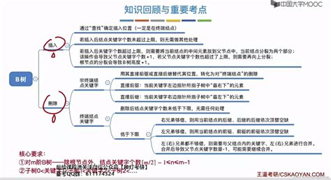 742b树的插入删除7阶b 树的插入和删除 Csdn博客 742b树的插入删除7阶b 树的插入和删除 Csdn博客
