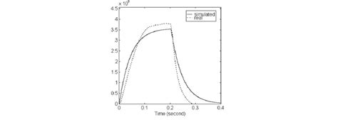 real and model outputs from identification download scientific diagram