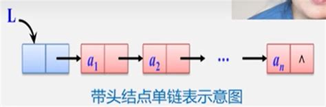 【线性表的查找线性表插入线性表的删除线性表的链式表示和实现】 Csdn博客