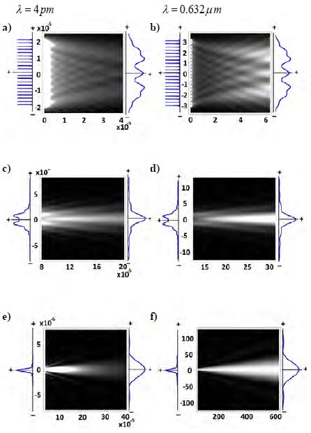 Geometric Model For Interference And Diffraction With Waves And Particles