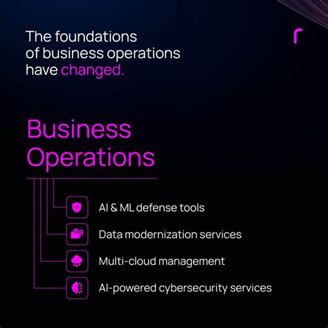 Reaktr Ai On Linkedin Businessintelligence Digitalinfrastructure Enterpriseapplications Ai…