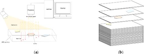 Figure 1 From A Physics Informed Neural Network Method For Defect Identification In Polymer
