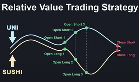 What Is The Relative Value Strategy Otrading2024 Medium
