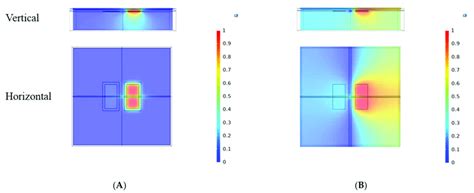 Simulated Electric Potential Distribution Of C4d Cell With Both