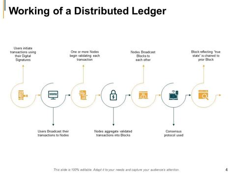Shared Ledger Powerpoint Presentation Slides PowerPoint Presentation Templates PPT Template