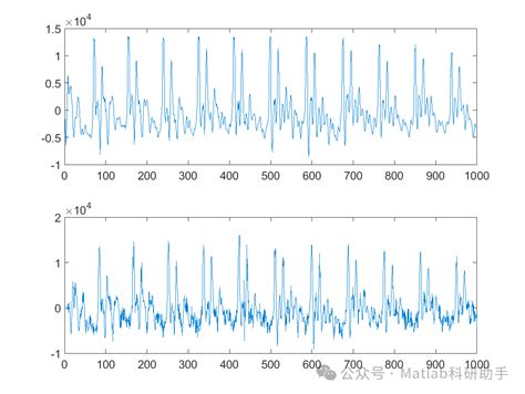 【语音编码】基于adpcm编解码附matlab代码adpcm编码有量化噪音怎么优化 Csdn博客