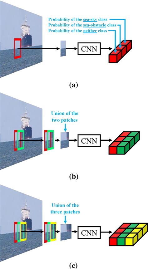 Examples Of The Adaptive Output Of The Cnn Proposed In [59] Each Download Scientific Diagram