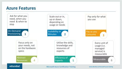 Microsoft Azure Overview Cloud Computing Tutorial With Azure Azure Training Edureka Pdf
