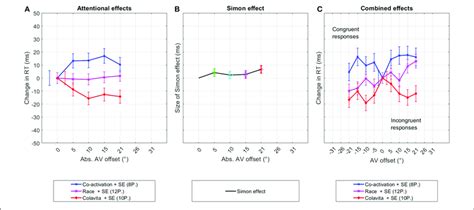 experiment two multi talker speech interference this figure shows