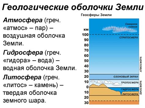 Биосфера. (Лекция 2) - презентация онлайн