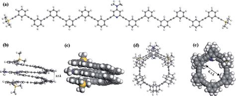 The Unfolded A And Folded Be Structures Of Dmap Modified Mpe Download Scientific Diagram