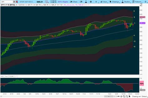 The Standard Deviation Rule In Trading For Thinkorswim Usethinkscript