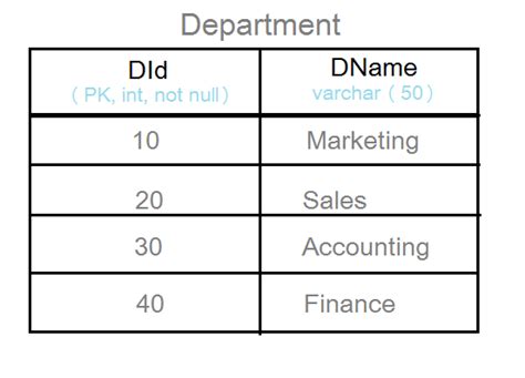 crud operation in asp net framework using connection oriented