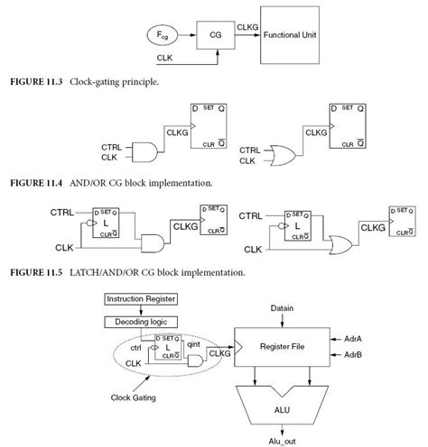How To Solve Clock Gating Violations Forum For Electronics