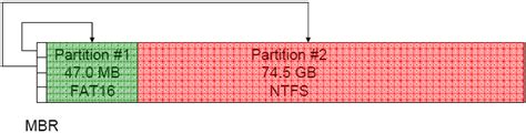MBR Example With Two Partitions