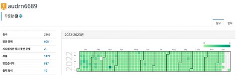 코딩테스트 공부를 막 준비 시작하시는 분 들에게