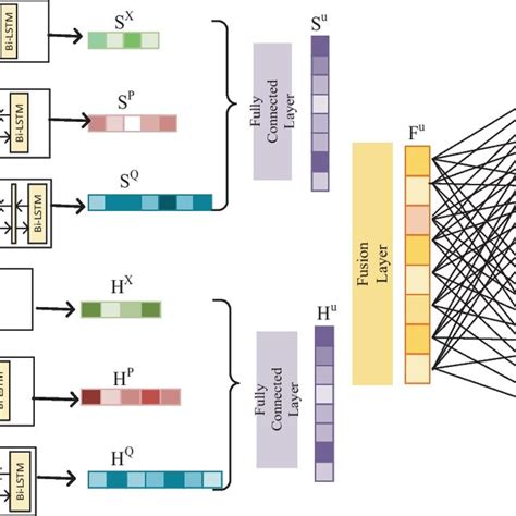 a crowd homogeneous sensing that is traditional crowd sensing b